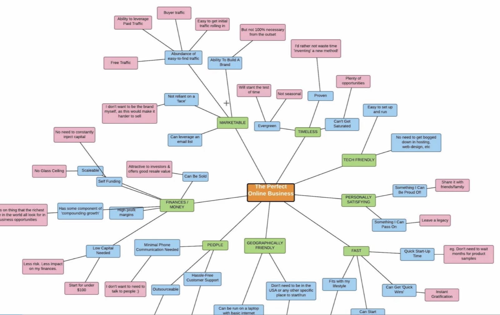 How To Outsource A Project From Start To Finish